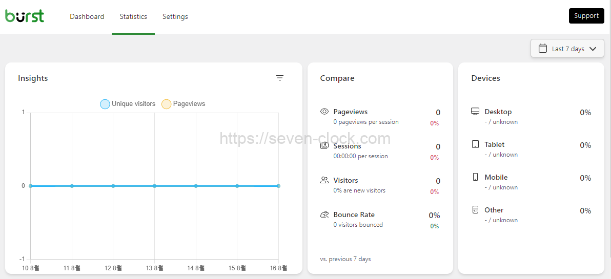워드프레스 방문자수 확인 Burst Statistics 설치 방법 - 나도개발자
